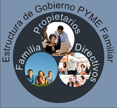 Modelos de Gestión Empresarial: La Estructura para el Buen Gobierno de ...